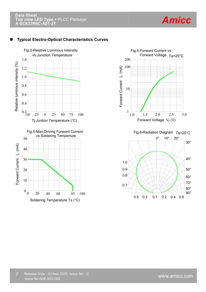 A-SC633R6C-A01-2T datasheet page 7