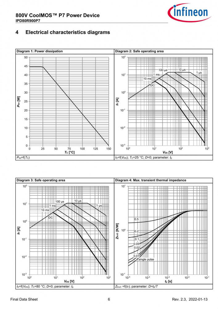 Infineon datasheet page 6