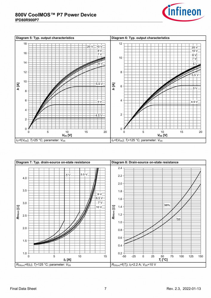 Infineon datasheet page 7