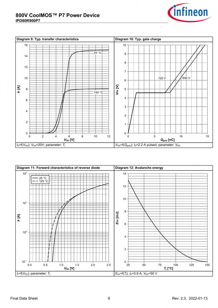 Infineon datasheet page 8