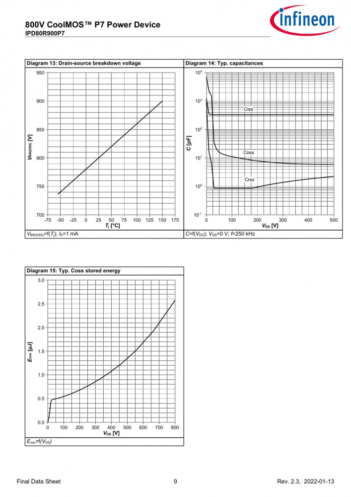 Infineon datasheet page 9