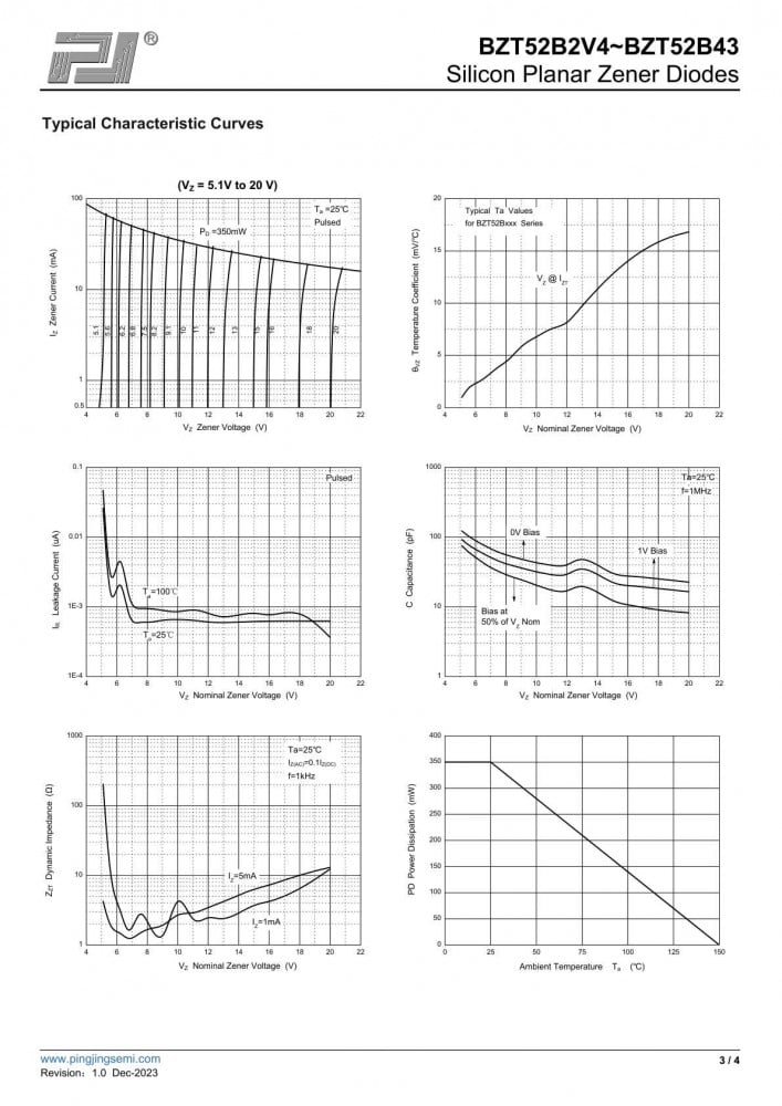 BZT52B27 datasheet page 3