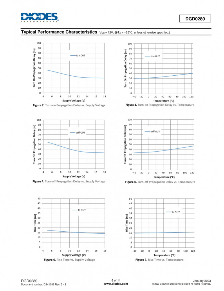 DGD0280WT-7 datasheet page 6