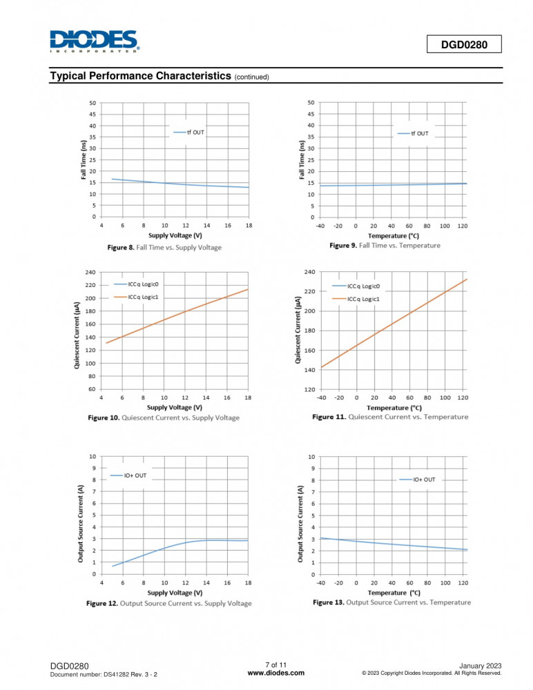 DGD0280WT-7 datasheet page 7
