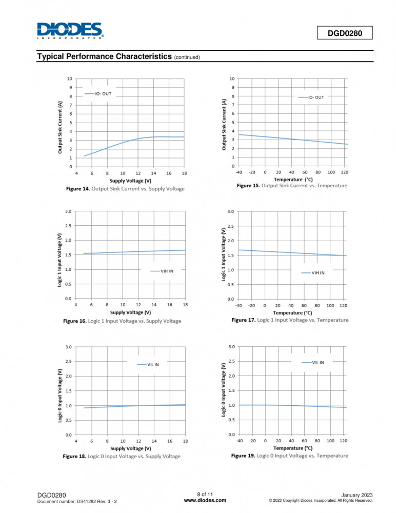 DGD0280WT-7 datasheet page 8