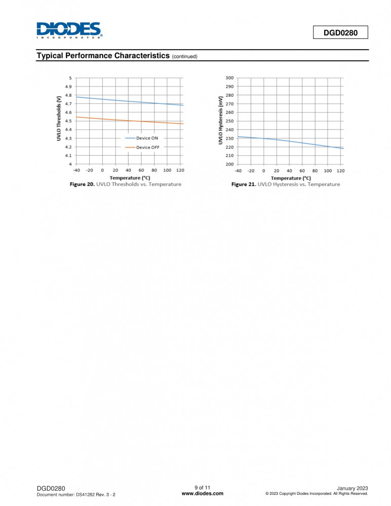 DGD0280WT-7 datasheet page 9