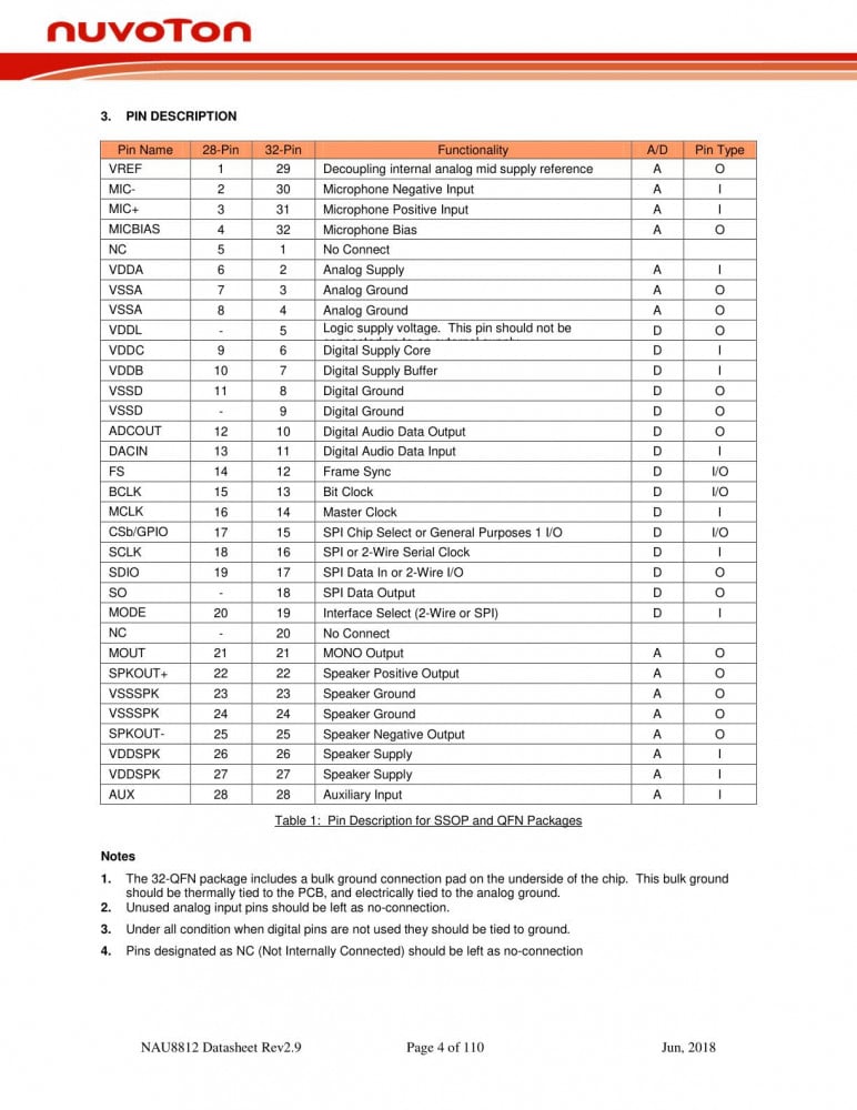 NAU8812 datasheet page 4