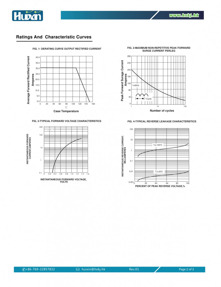 MBR30150CT technical document page 2