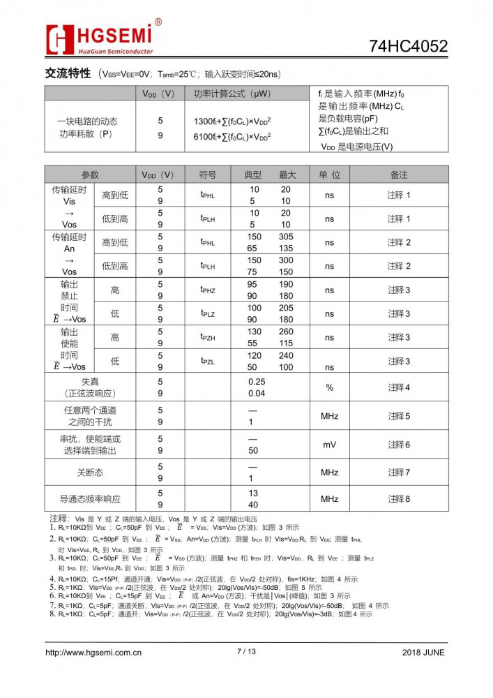 74HC4052N datasheet page 7