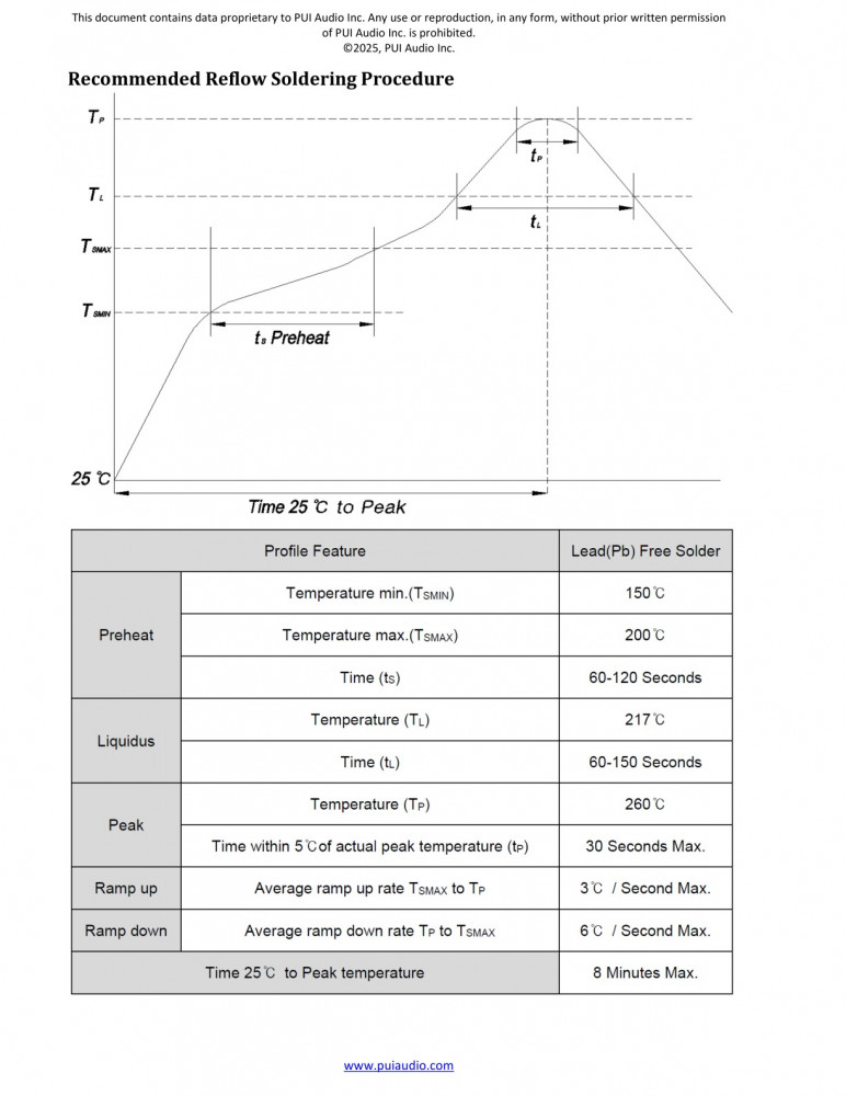 DMM-3526-5-B datasheet page 6