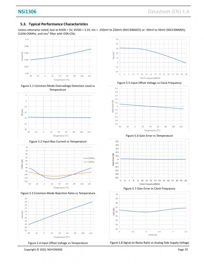 NSI1306M25-DSWR datasheet page 10