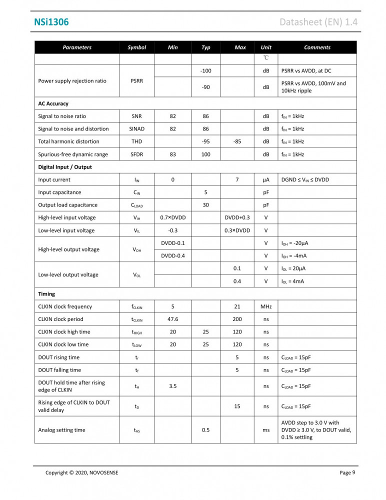 NSI1306M25-DSWR datasheet page 9