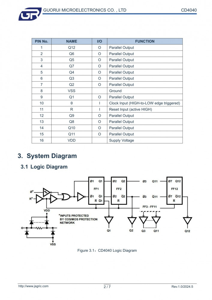 CD4040 datasheet page 2