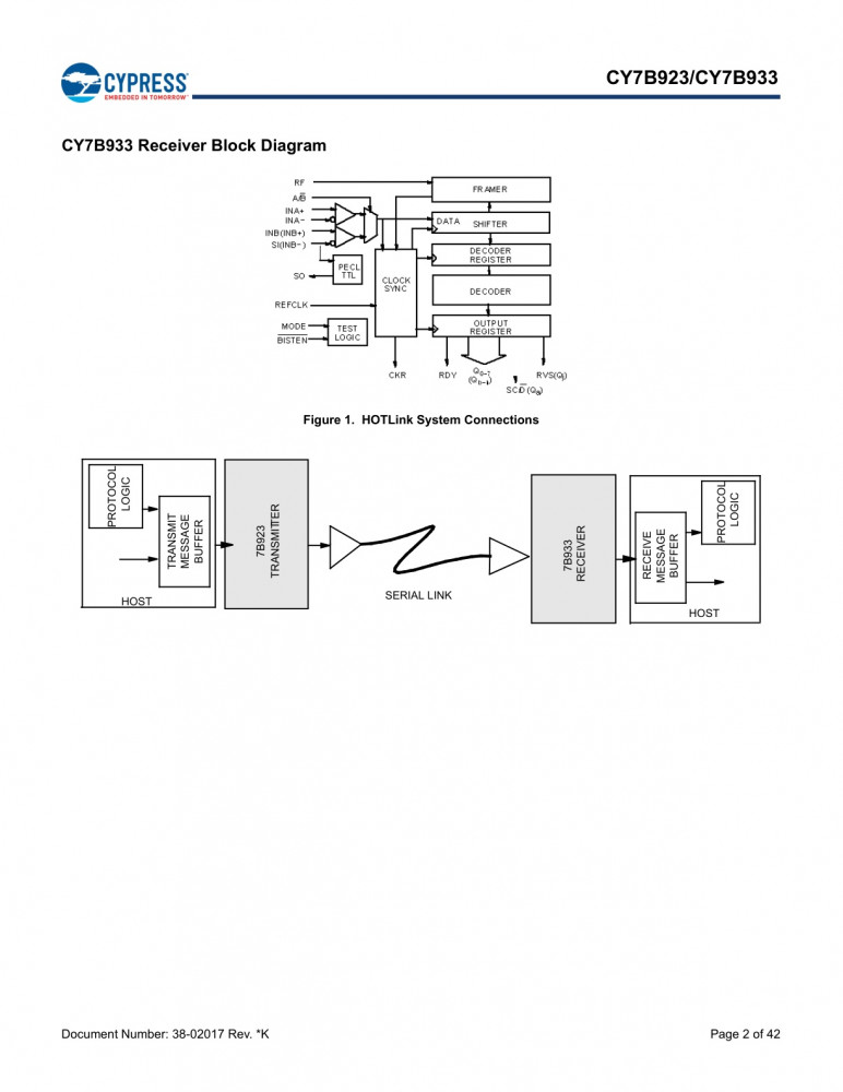 CY7B933 datasheet page 2