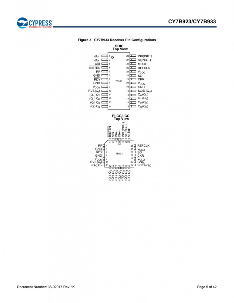 CY7B933 datasheet page 5