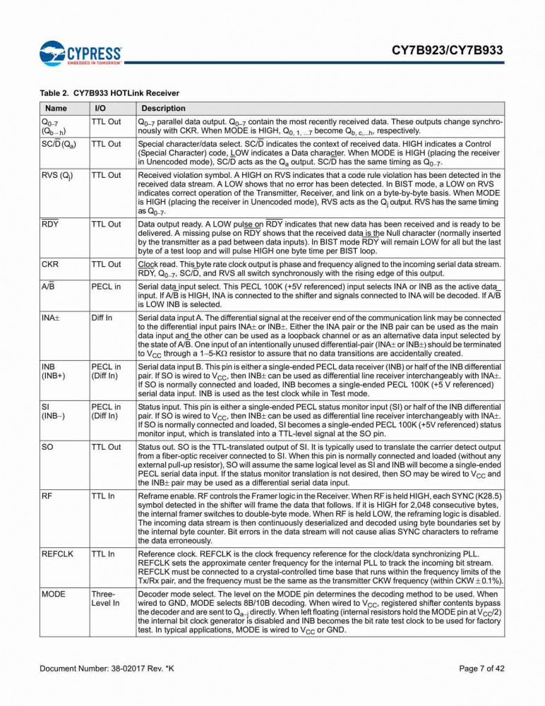CY7B933 datasheet page 7