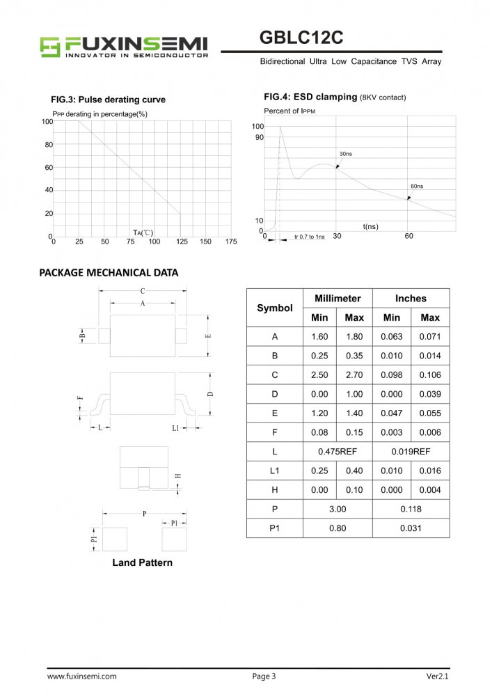 GBLC12C datasheet page 3