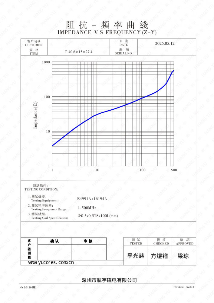 T40.6×15×27.4 impedance frequency curve page