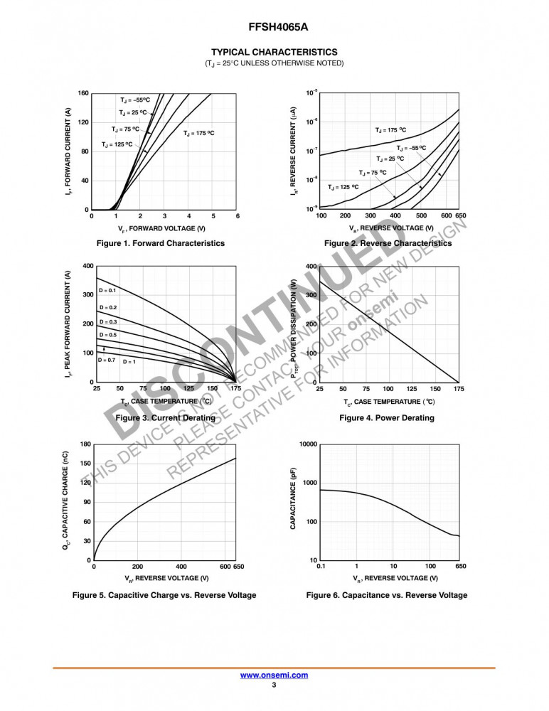 FFSH4065A datasheet page 3