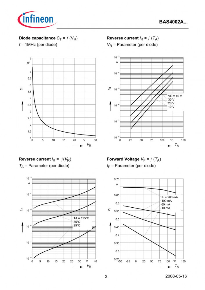 BAS4002ARPPE6327HTSA1 datasheet page 3