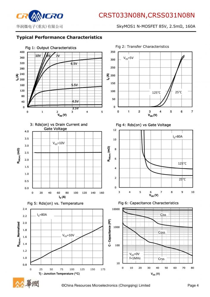 CRST033N08N datasheet page 4