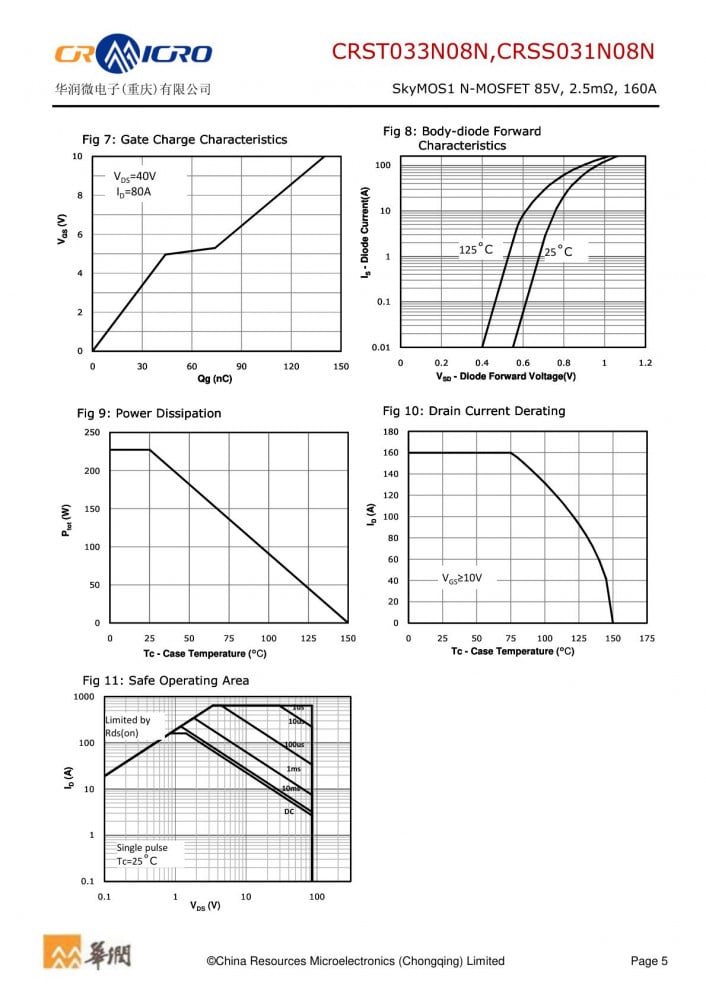 CRST033N08N datasheet page 5