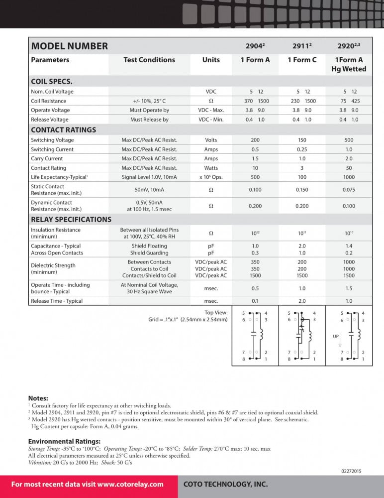 COTO 2900 Series reed relay datasheet page 2