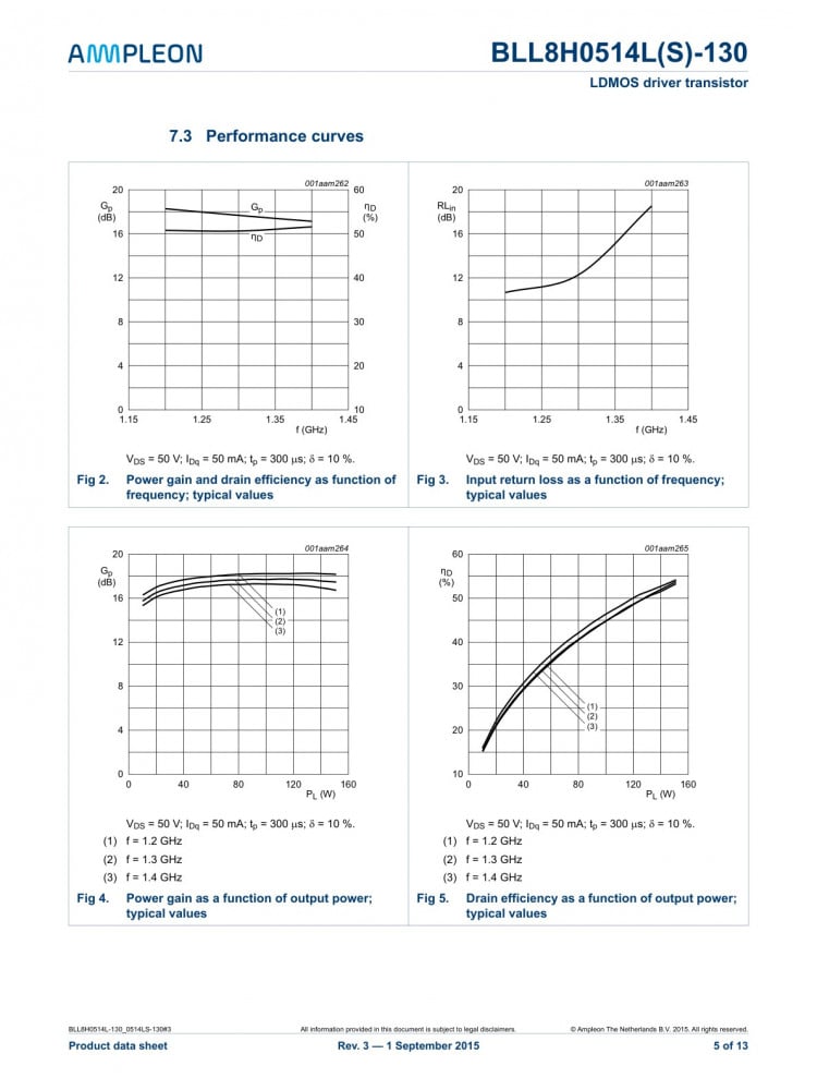 BLL8H0514L-130U datasheet page 5