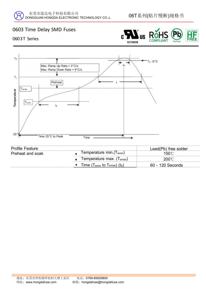 Hongda 06T5A32V soldering profile