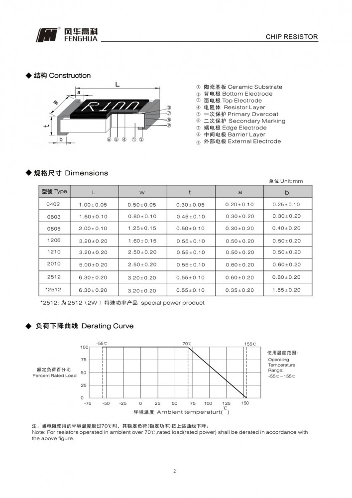 FH RBH series datasheet page 2