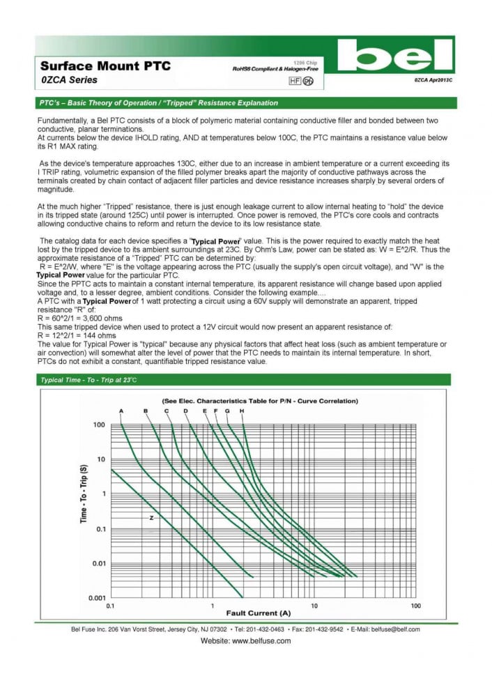 Bel Fuse 0ZCA series datasheet page 2
