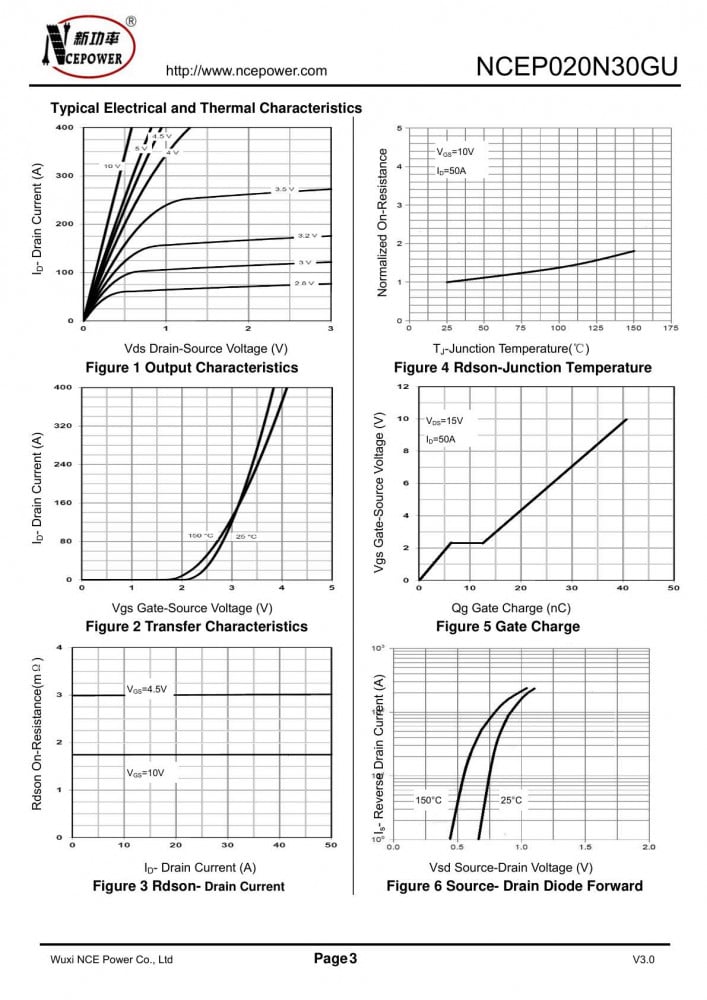 NCEP020N30GU datasheet page 3