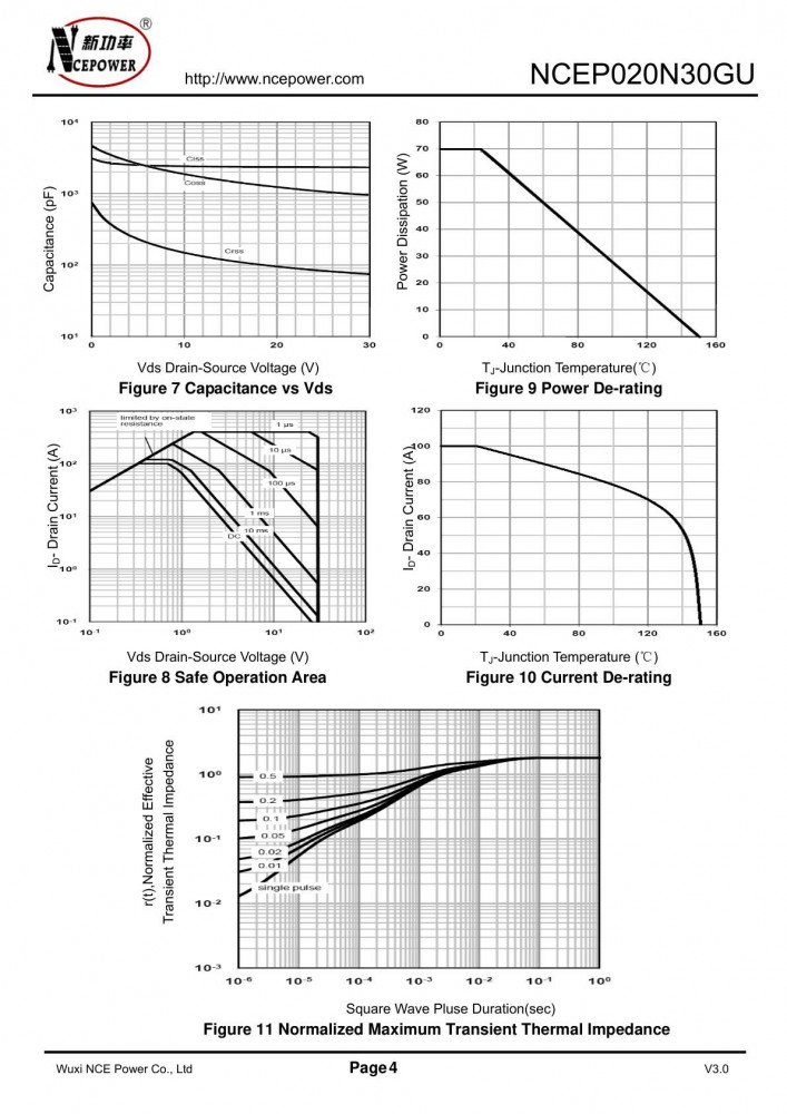 NCEP020N30GU datasheet page 4