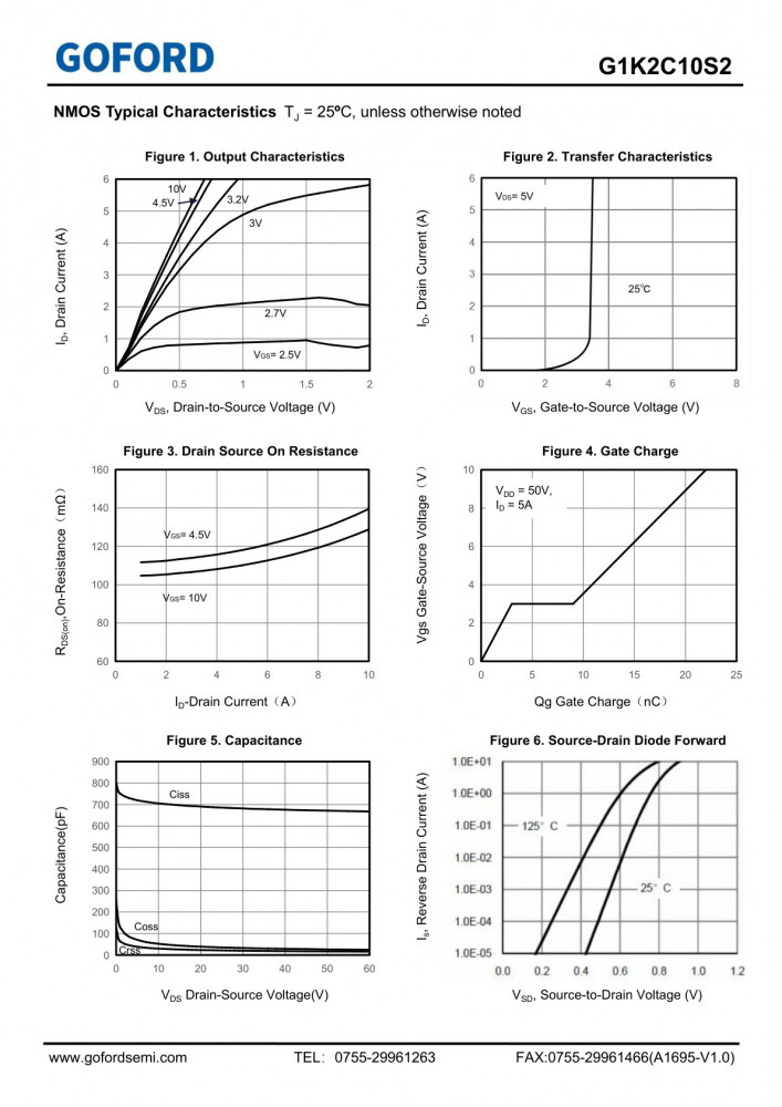 G1K2C10S2 datasheet page 4