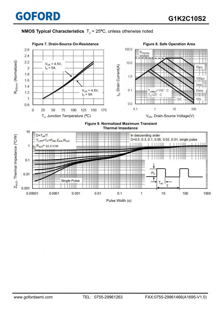 G1K2C10S2 datasheet page 5