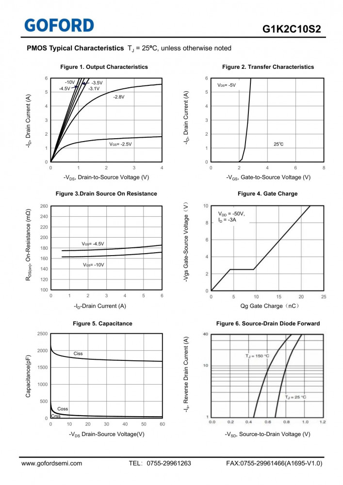 G1K2C10S2 datasheet page 8
