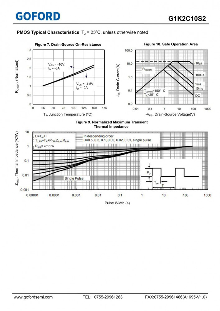 G1K2C10S2 datasheet page 9
