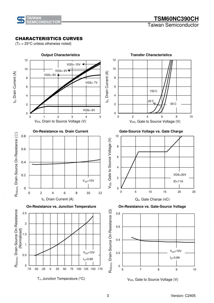 TSM60NC390CH datasheet page 3