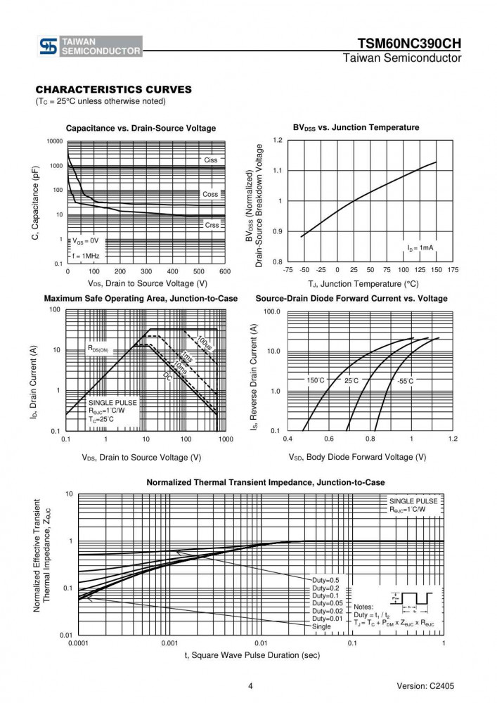 TSM60NC390CH datasheet page 4