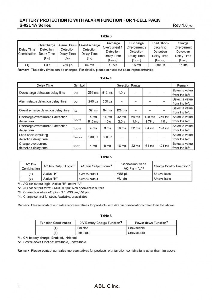 S-82U1A technical document page 6