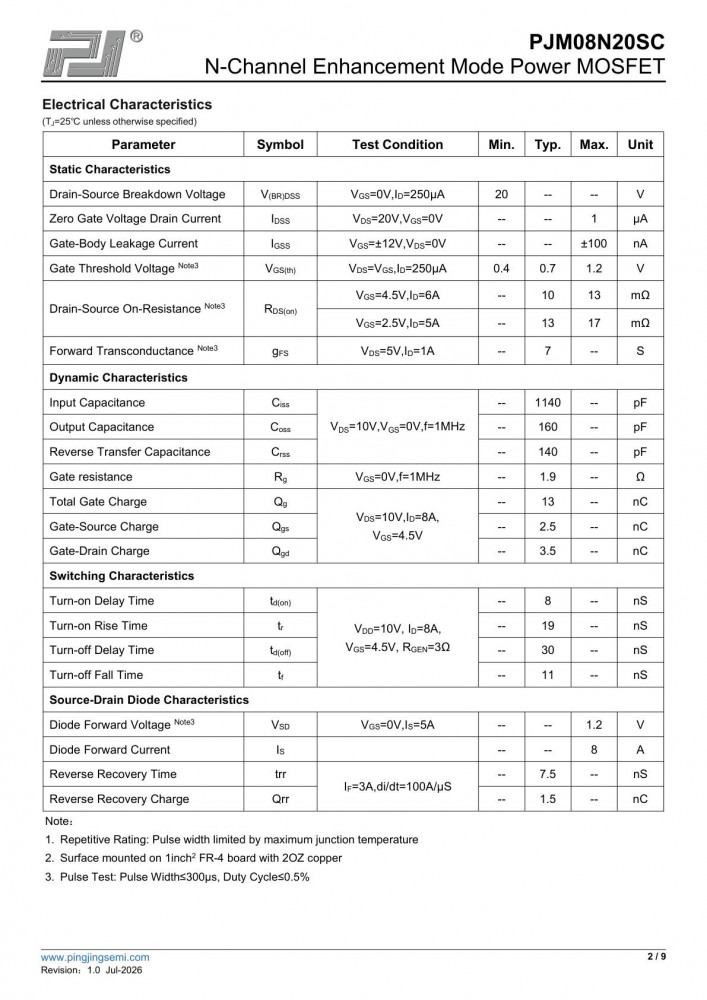 PJM08N20SC datasheet page 2
