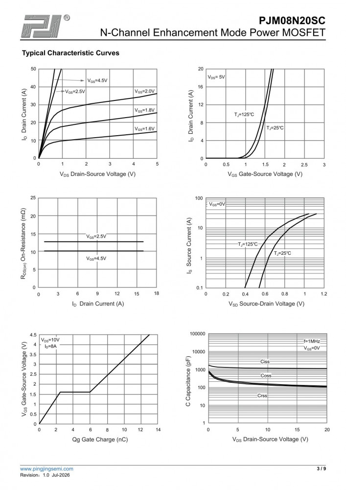 PJM08N20SC datasheet page 3