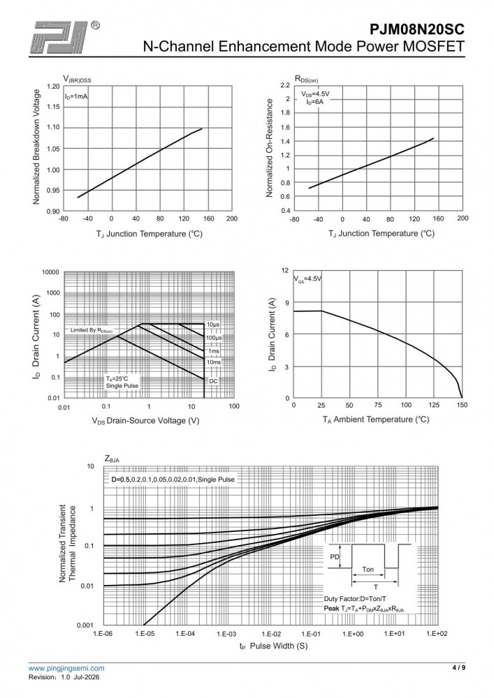 PJM08N20SC datasheet page 4