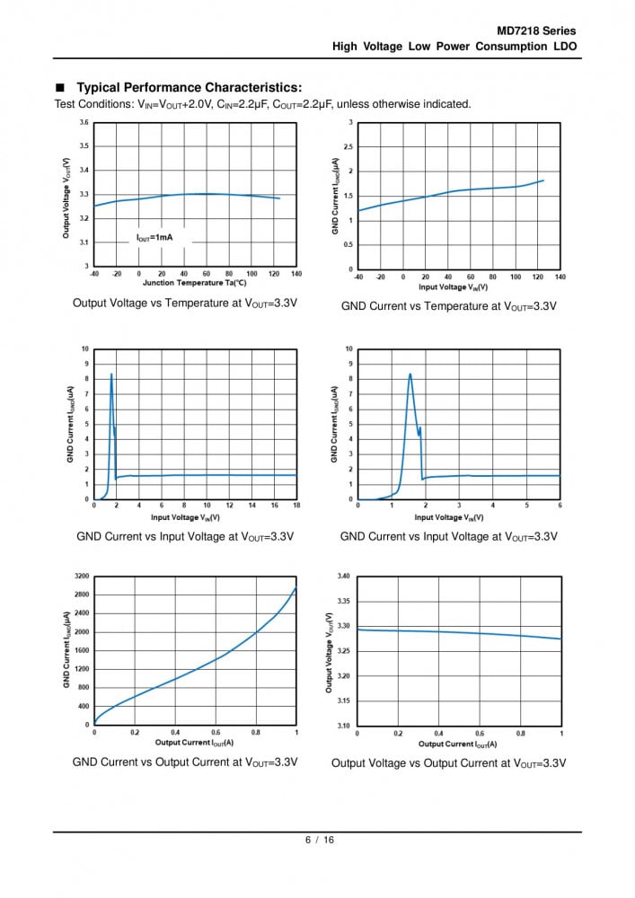 MD7218 datasheet page 6