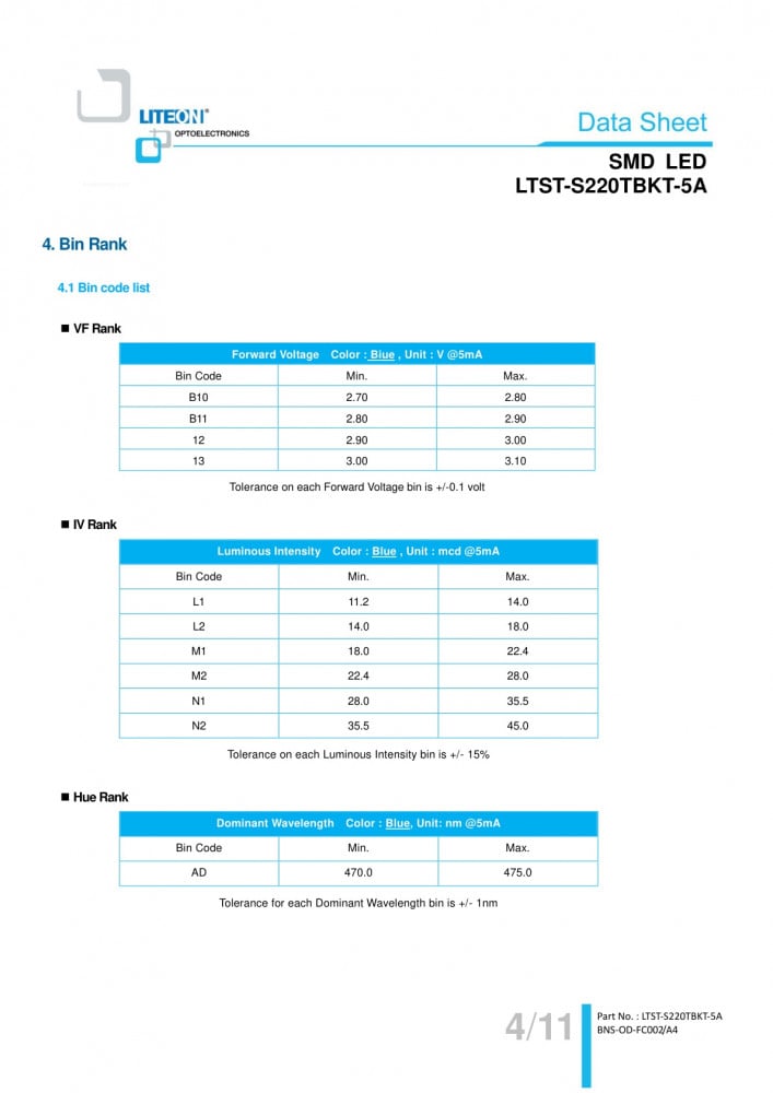 LTST-S220TBKT-5A datasheet page 5