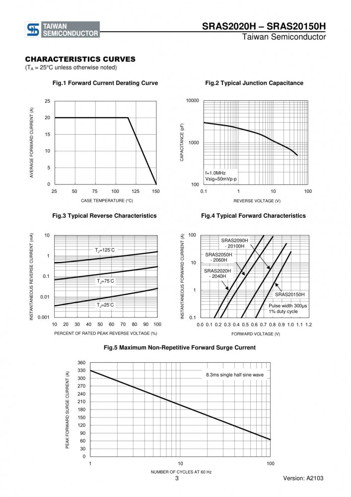SRAS2090H datasheet page 3