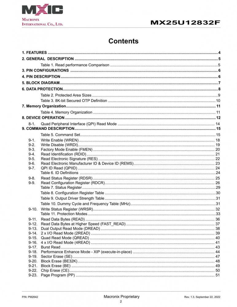 MX25U12832F datasheet page 2
