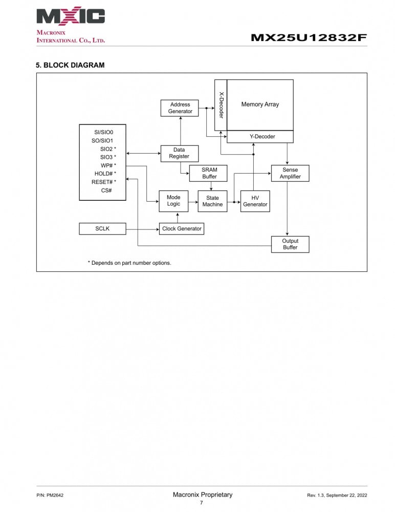 MX25U12832F datasheet page 7
