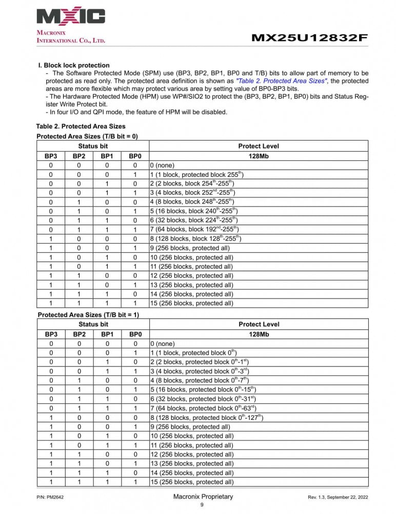 MX25U12832F datasheet page 9