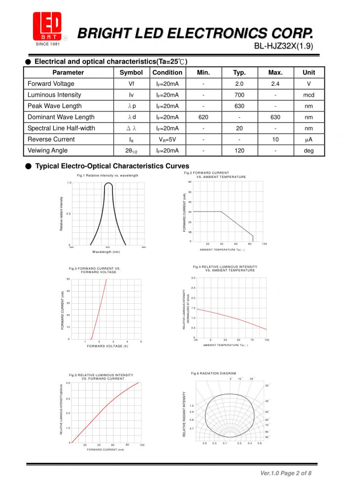 BL-HJZ32X datasheet page 2